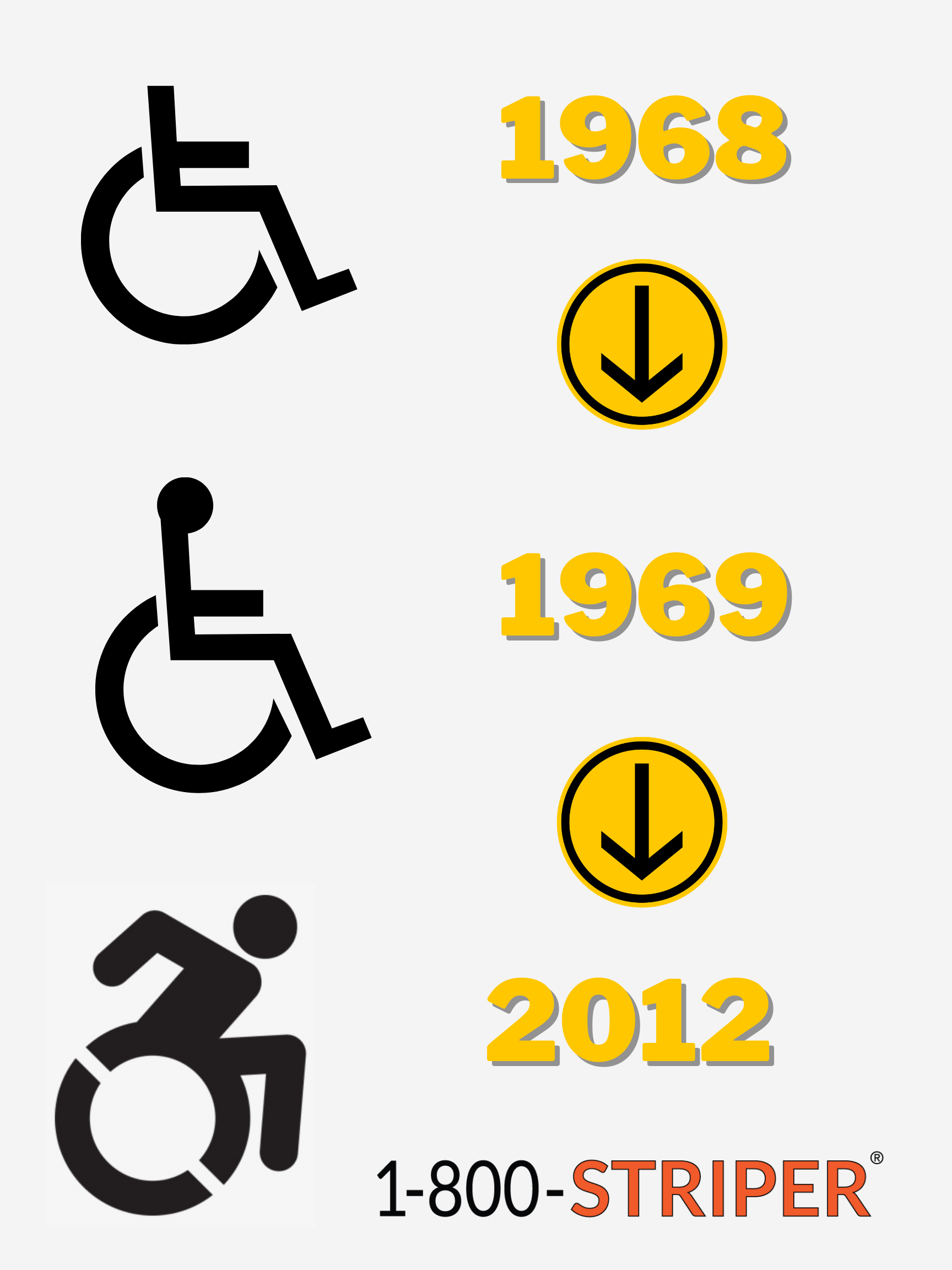 The History Behind the Handicap Symbol - 1-800-STRIPER®